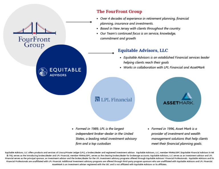 FourFront | Our Blueprint